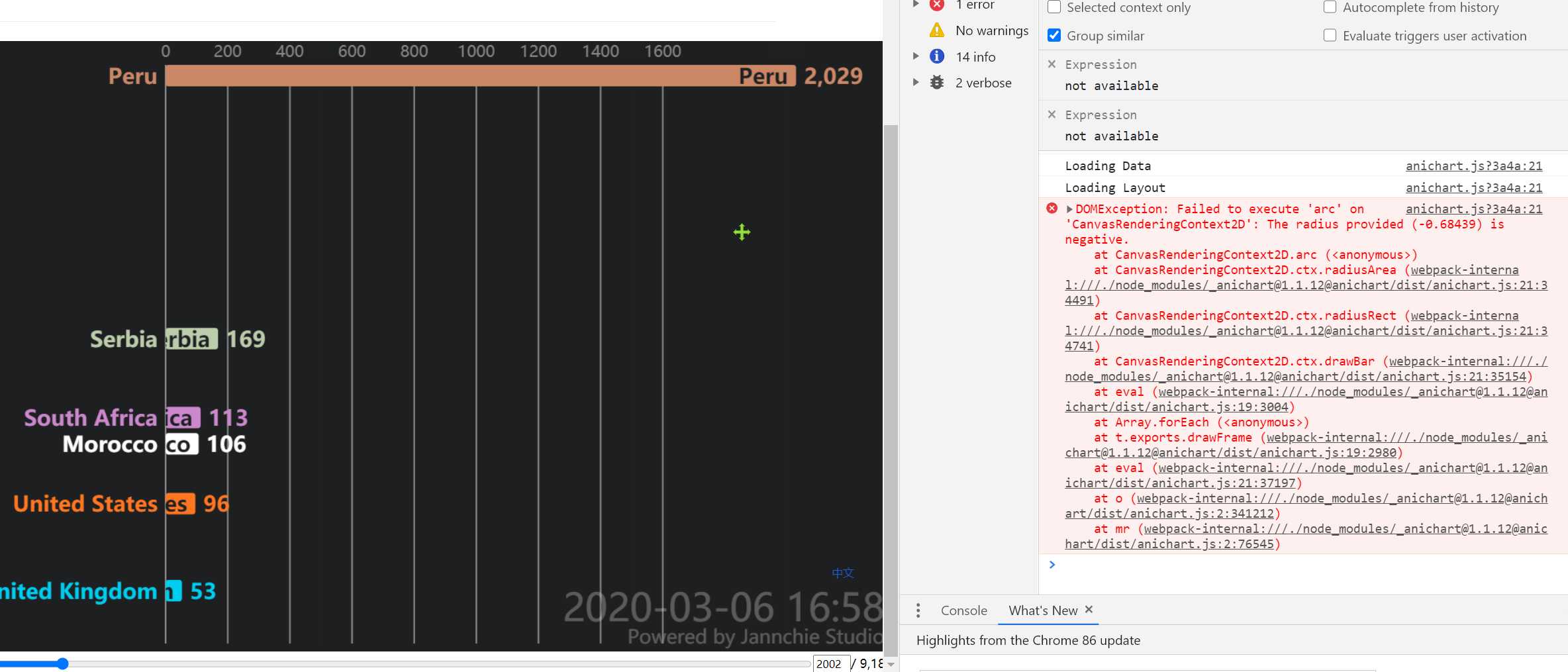 正常运行一会儿后出现报错The radius provided (-0.68439) is negative. · Issue #4 · Jannchie/anichart.js · GitHub