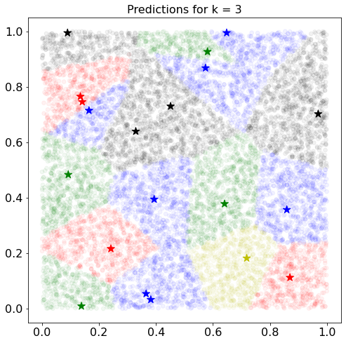 GitHub - shreyaskallapur/KNN-SVM-Softmax-PROPS-Dataset