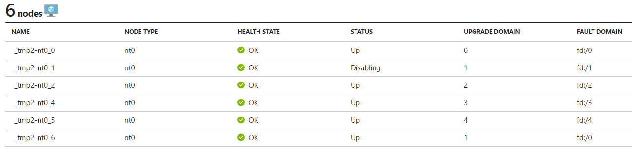 Disabling node in cluster stuck · Issue #328 · microsoft/service-fabric ...