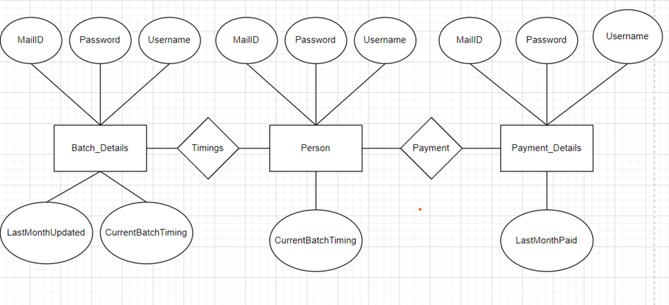 GitHub - Naman471/FlexMoney: Assignment based project for FlexMoney for the position of SDE Intern