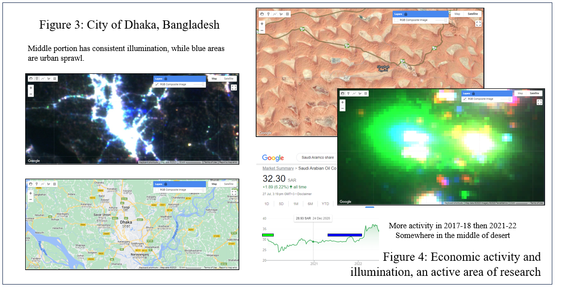 GitHub - somdeepkundu/Night-Time-Lights: Night time light(NTL ...