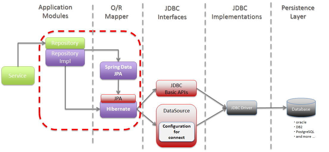 Jpa Java Persistence Api 란 Jinnies Devlog