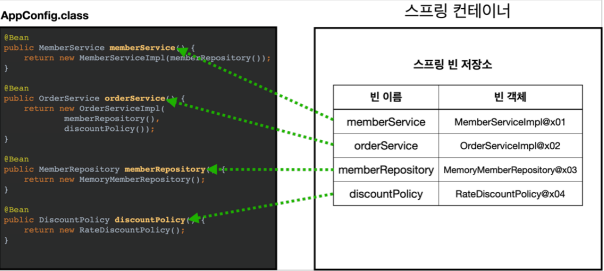 GitHub - Jinnie-J/Spring-study: 스프링 핵심원리 - 기본편