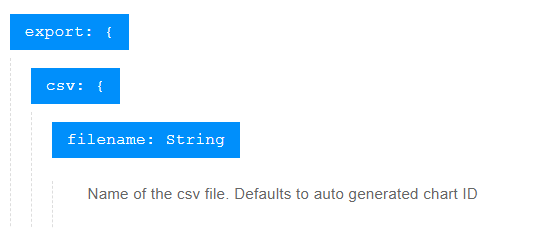 CSV export header names · Issue #102 · apexcharts/Blazor-ApexCharts · GitHub