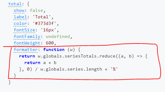 Missing Property For Radial Bar · Issue 187 · Apexchartsblazor Apexcharts · Github