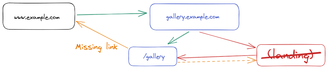 [Enhancement] Link to site · Issue #1807 · LycheeOrg/Lychee · GitHub
