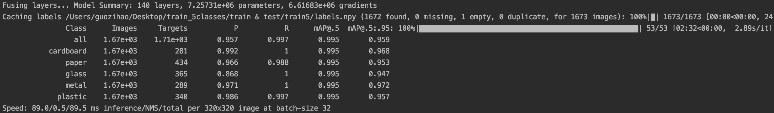 Wrong bounding boxes after 1000 images on custom and coco dataset. · Issue #324 · ultralytics ...