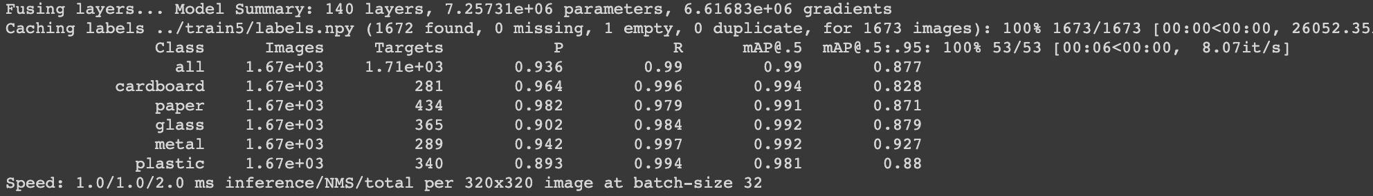 Wrong bounding boxes after 1000 images on custom and coco dataset. · Issue #324 · ultralytics ...
