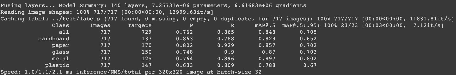 Wrong bounding boxes after 1000 images on custom and coco dataset. · Issue #324 · ultralytics ...