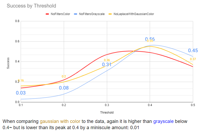 GitHub - Hodjy/Flower-Detector-OpenCV: :blossom: A program that uses ...