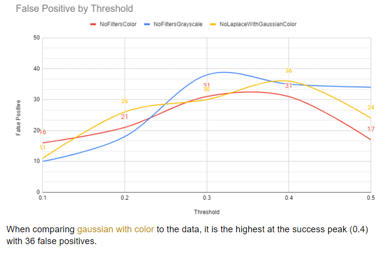 GitHub - Hodjy/Flower-Detector-OpenCV: :blossom: A program that uses ...