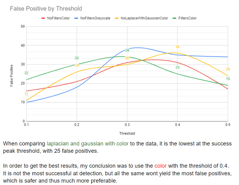 GitHub - Hodjy/Flower-Detector-OpenCV: :blossom: A program that uses ...