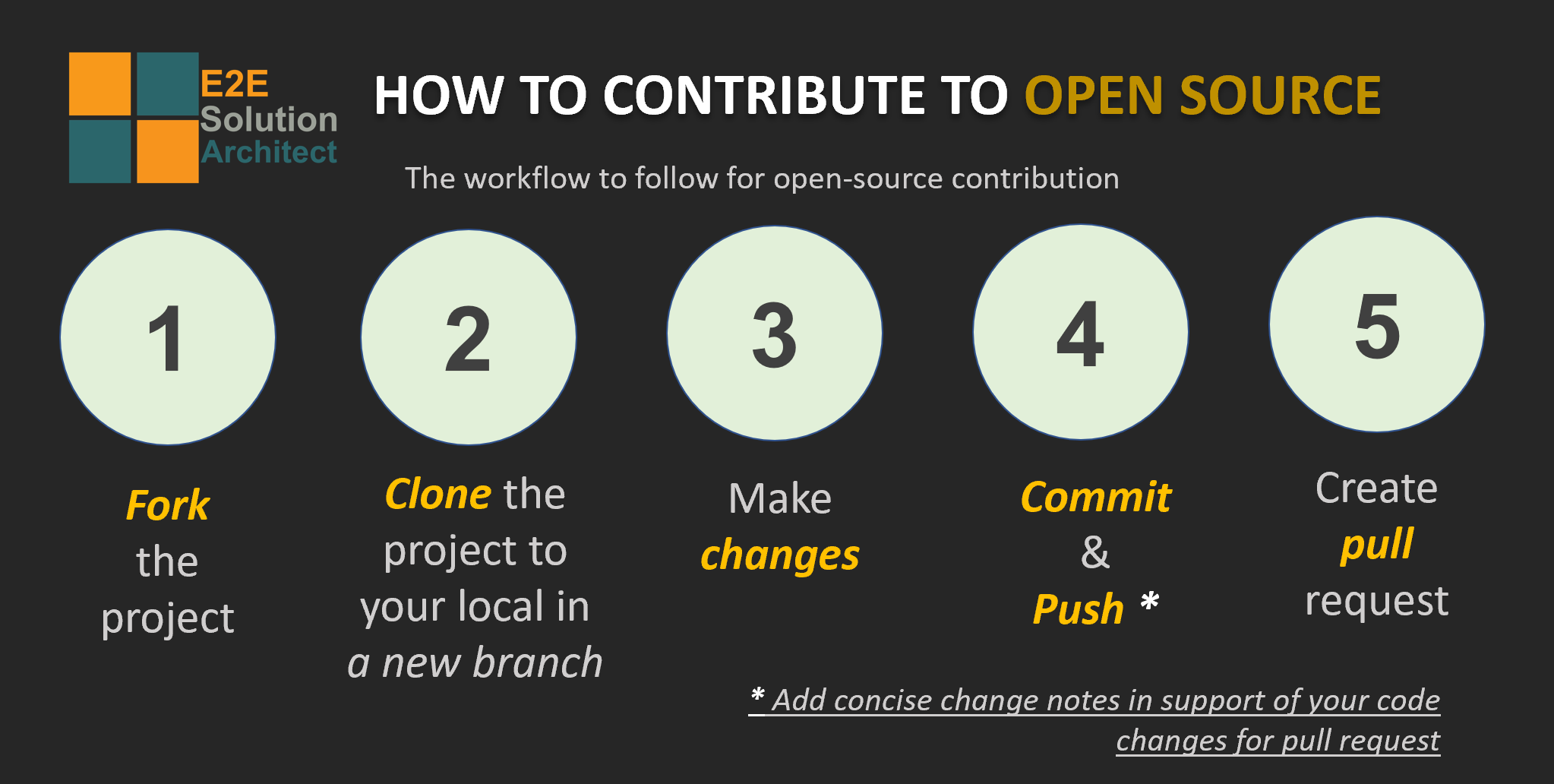 GitHub - e2eSolutionArchitect/angular-dashmin: An Open Source project to create an Admin ...