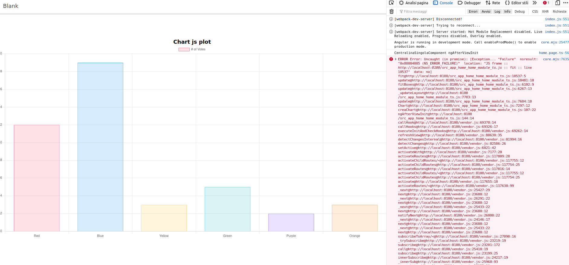 NS_ERROR_FAILURE in Firefox 105.0.1 · Issue #10720 · chartjs/Chart.js · GitHub