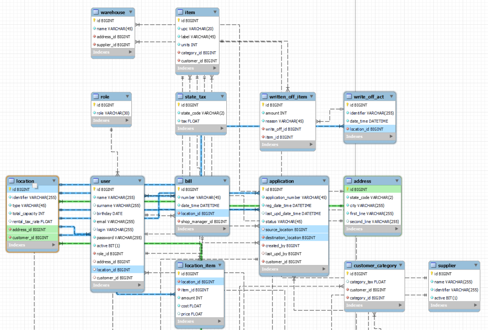GitHub - vsnitko/retailers