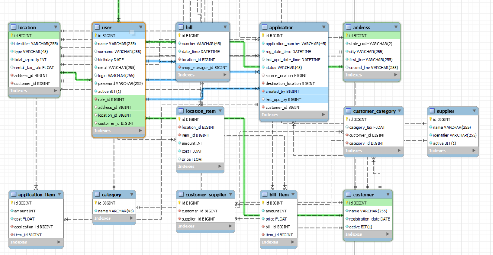 GitHub - vsnitko/retailers