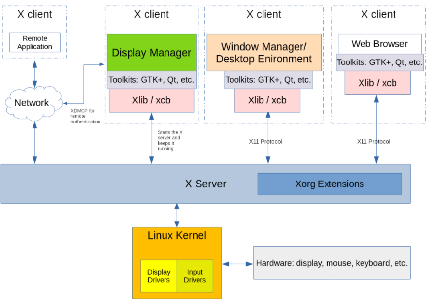 GitHub - marcossilvestrini/learning-lpic-1-102-500: Repository for Learning LPIC1-102-500 Exam