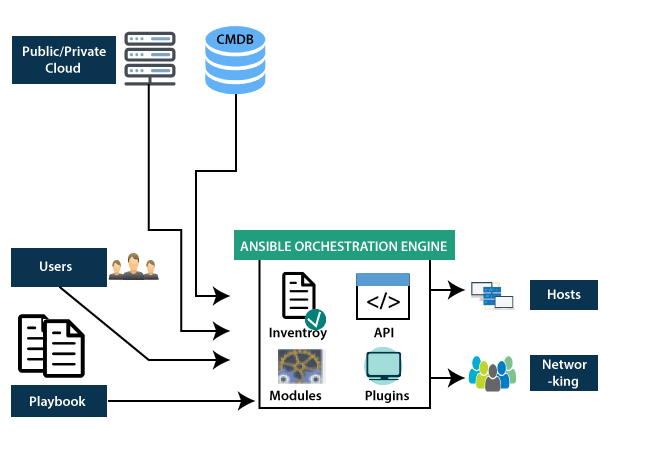 GitHub - marcossilvestrini/learning-ansible: Repository for learning ...