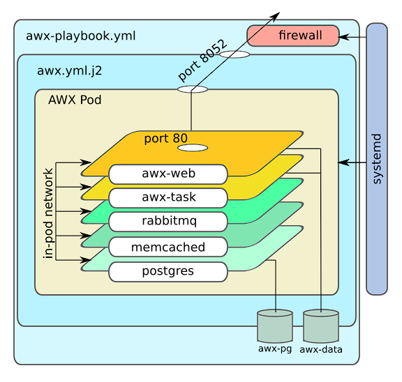 GitHub - marcossilvestrini/learning-ansible: Repository for learning ansible