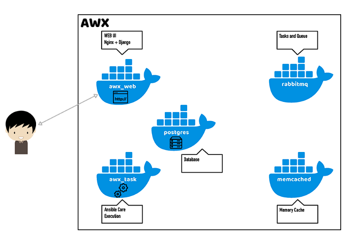 GitHub - marcossilvestrini/learning-ansible: Repository for learning ansible