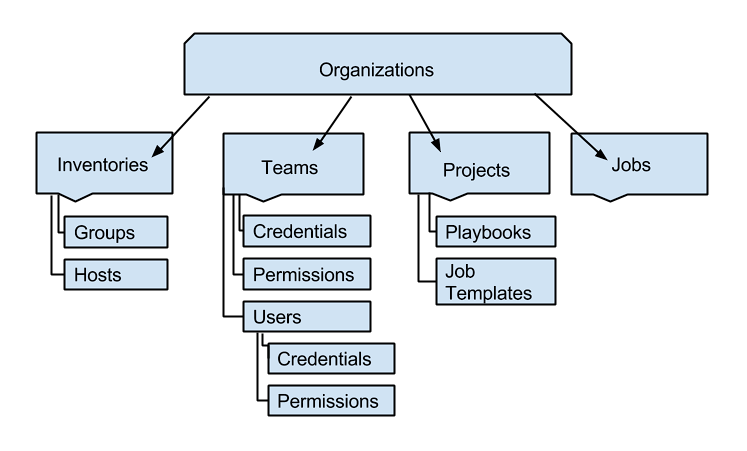 GitHub - marcossilvestrini/learning-ansible: Repository for learning ...