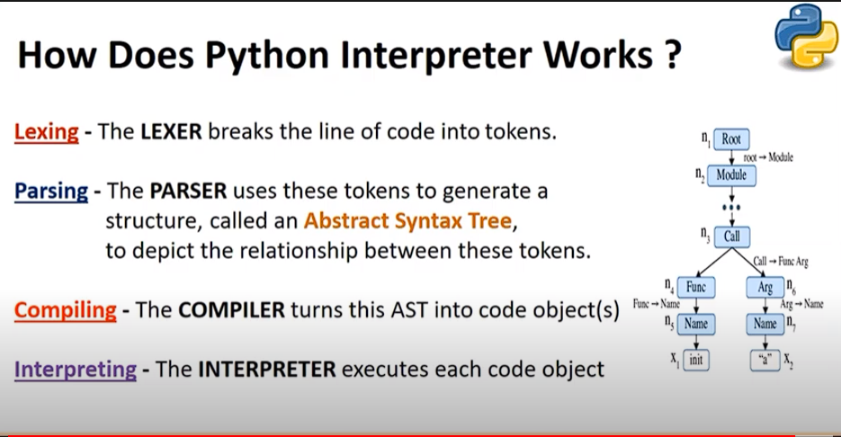 GitHub - marcossilvestrini/learning-python: This project aims to help ...