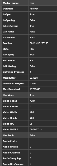 RTSP stream stops playing after a few seconds · Issue #83 · unosquare/ffmediaelement · GitHub