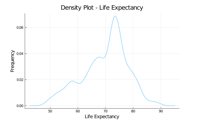 GitHub - AkanshaSharma9/Life-Expectancy: Life Expectancy in different ...