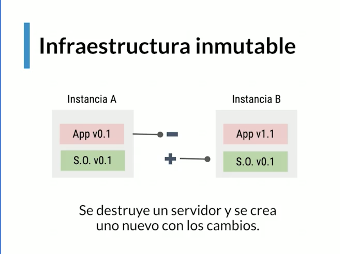 Infraestructura inmutable · Issue #2 · juanpablommm/infraestructura-como-codigo-terraform · GitHub