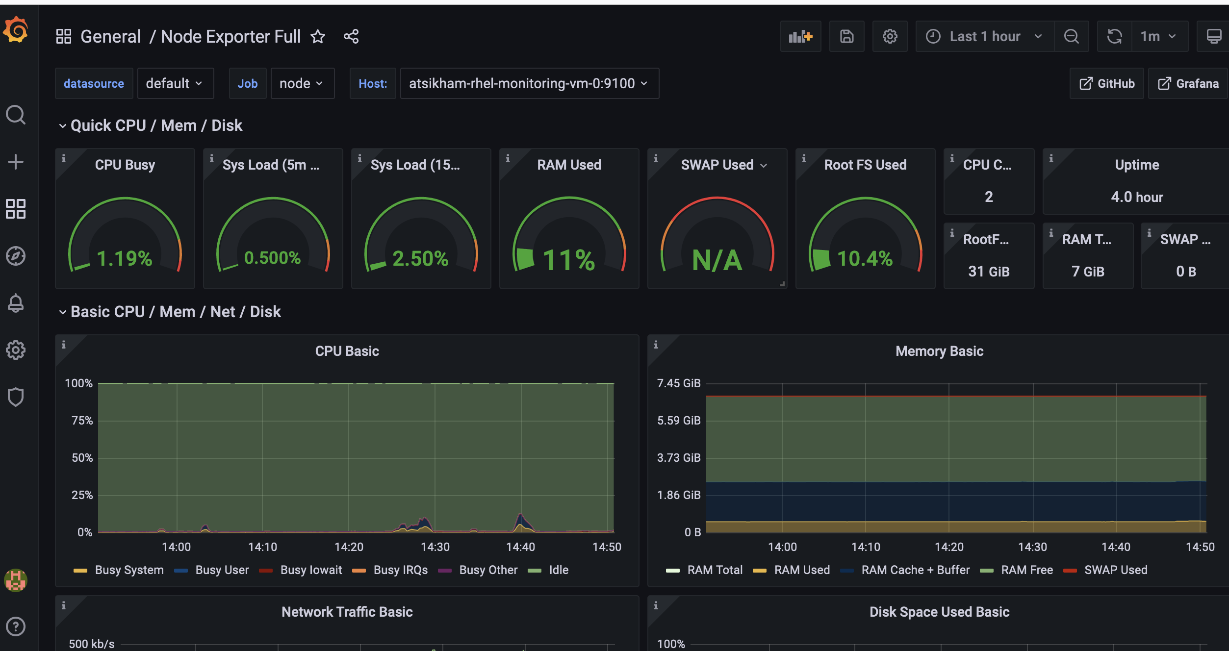 [BUG] The target namespace for node-exporter is not coherent · Issue #2782 · hitachienergy ...
