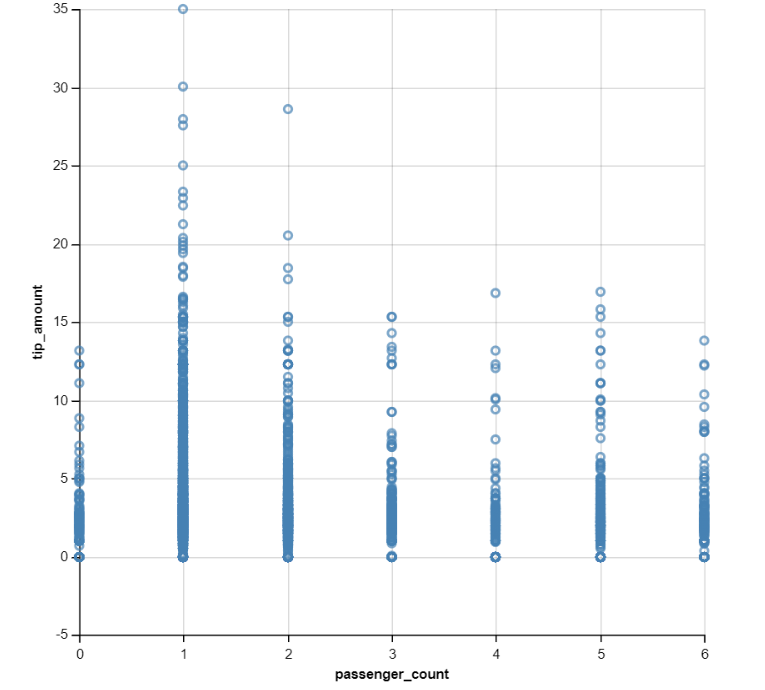 GitHub - Akua-D/final_project_5_taxi