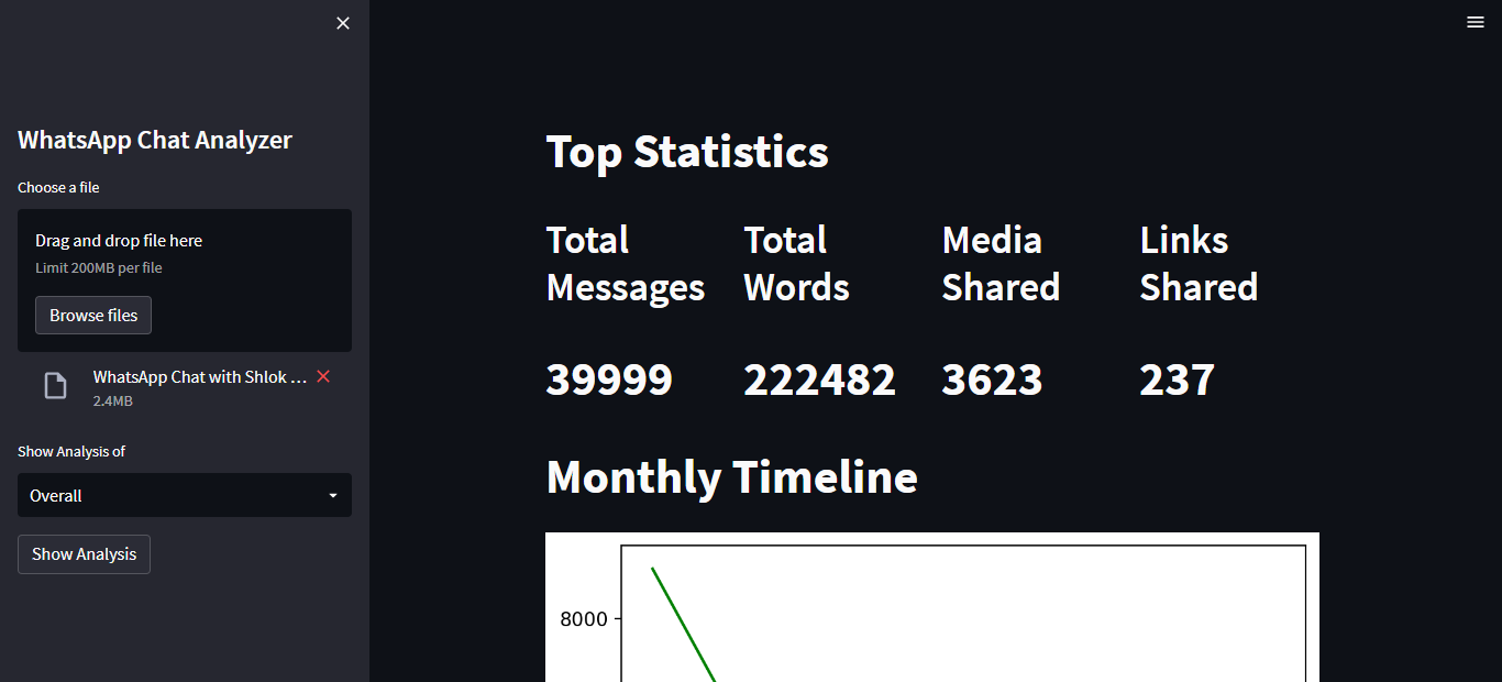 Github Shlokrana Whatsapp Chat Analyzer