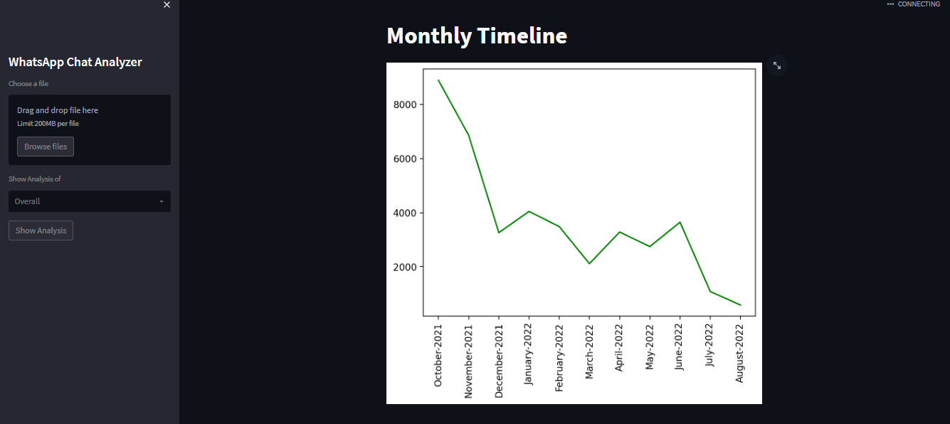 Github Shlokrana Whatsapp Chat Analyzer