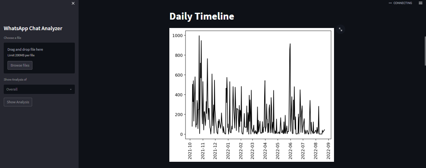 Github Shlokrana Whatsapp Chat Analyzer