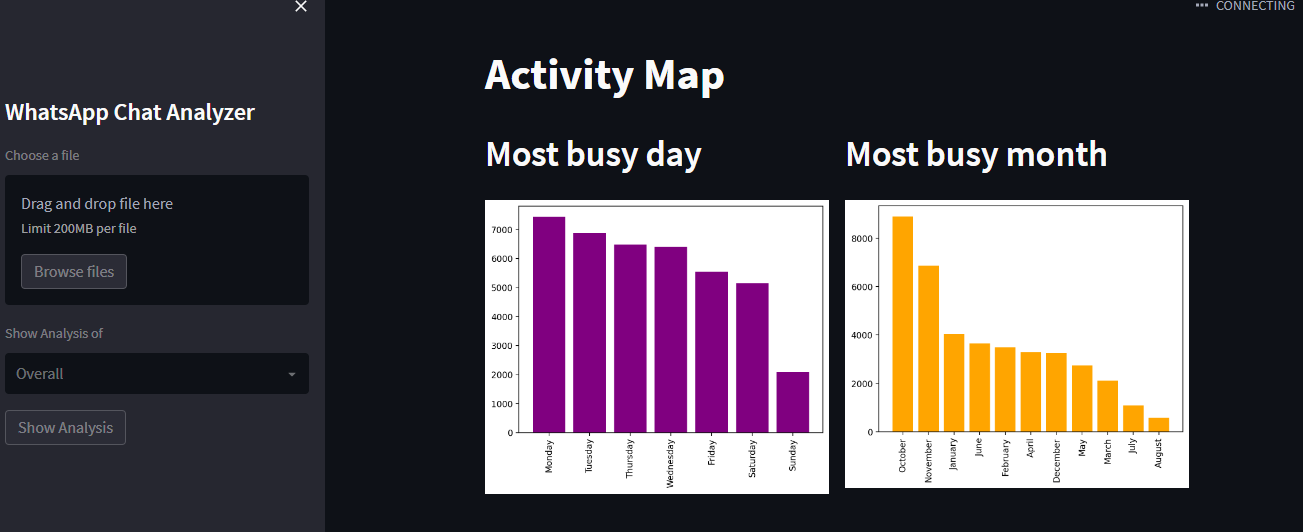 GitHub - ShlokRana/WhatsApp-Chat-Analyzer