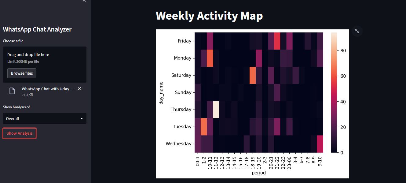 GitHub - ShlokRana/WhatsApp-Chat-Analyzer