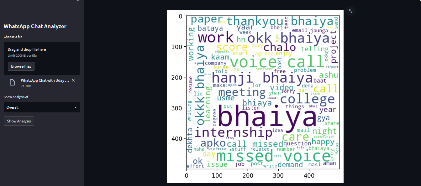 GitHub - ShlokRana/WhatsApp-Chat-Analyzer