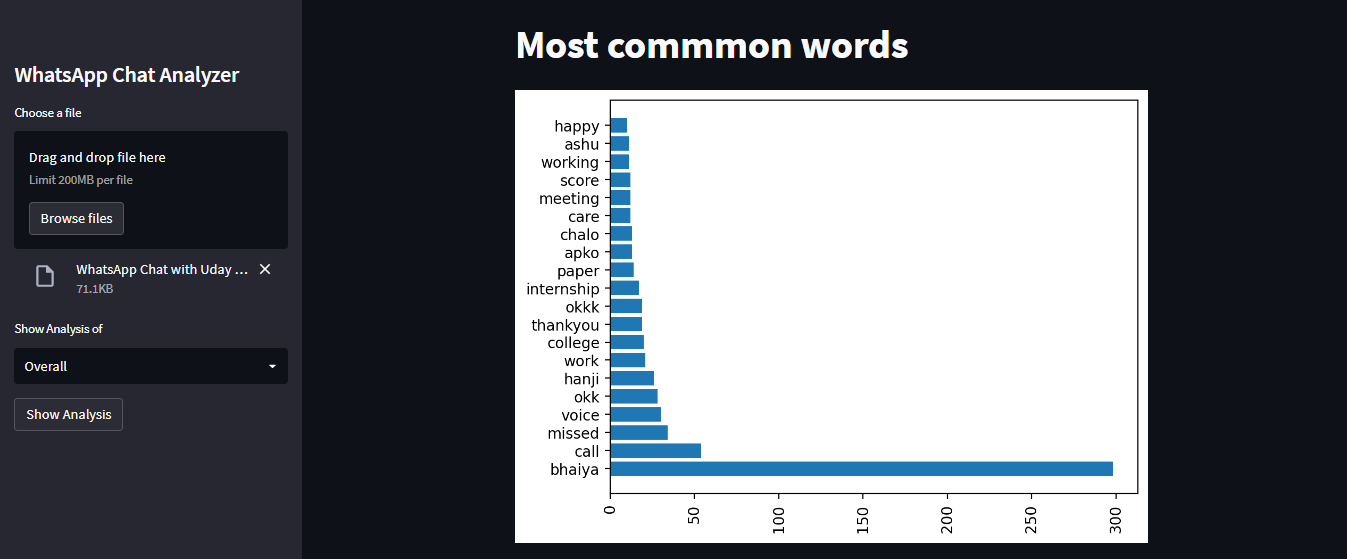 Github Shlokrana Whatsapp Chat Analyzer