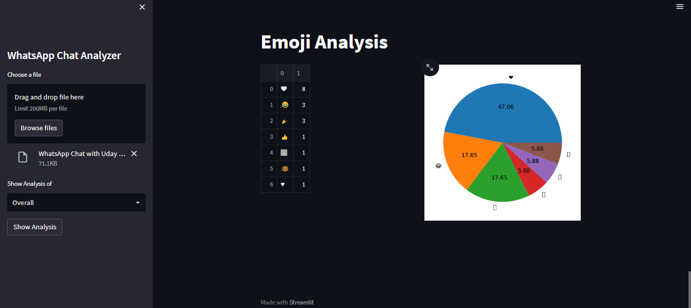 GitHub - ShlokRana/WhatsApp-Chat-Analyzer