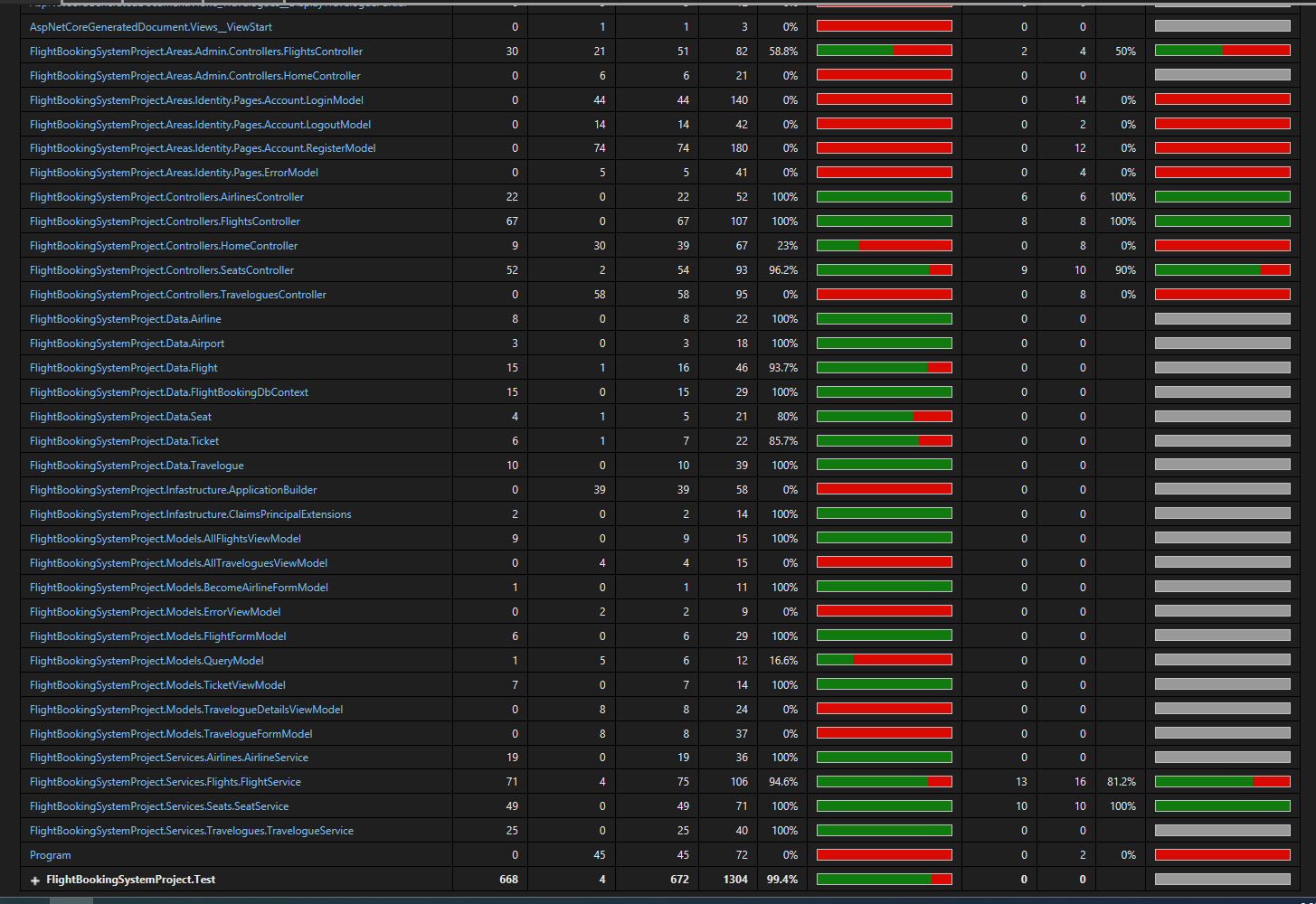 GitHub - slavimitov/FlightBookingSystemProject: My SoftUni Project