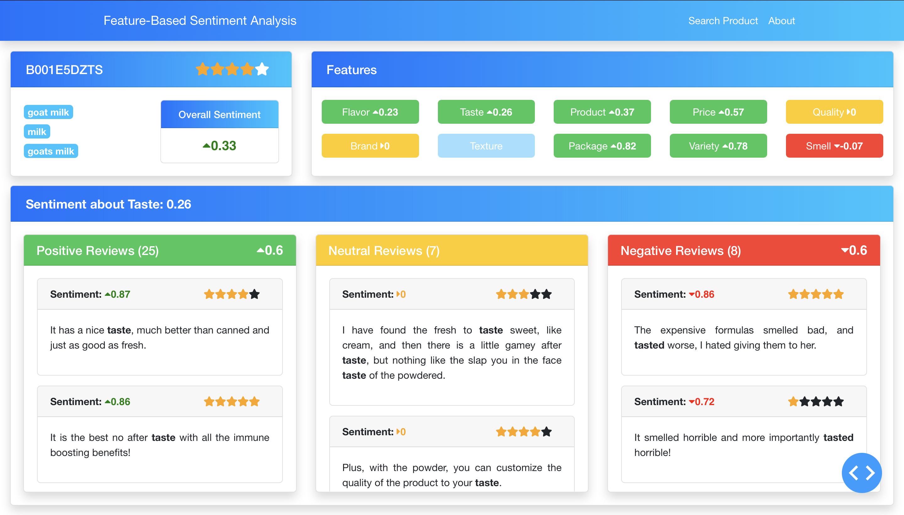 GitHub - lpirola13/sentiment-analysis: Need to purchase a product but don't want to waste your ...