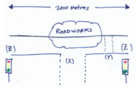GitHub - dumitru-stratulat/traffic-light-system