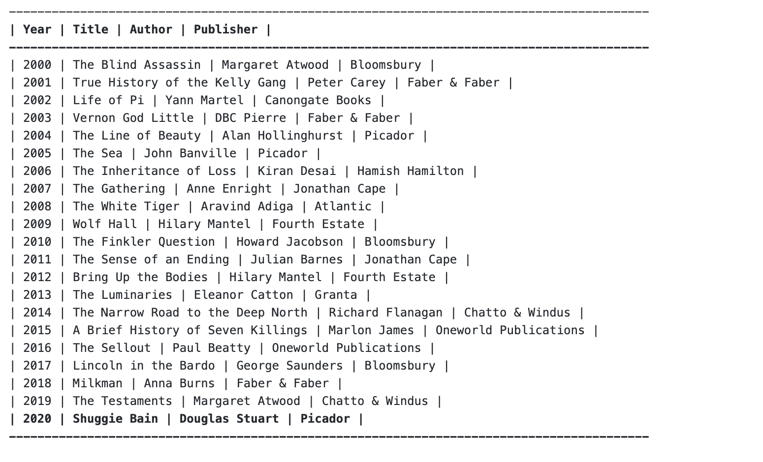 GitHub - dumitru-stratulat/summative-project-java