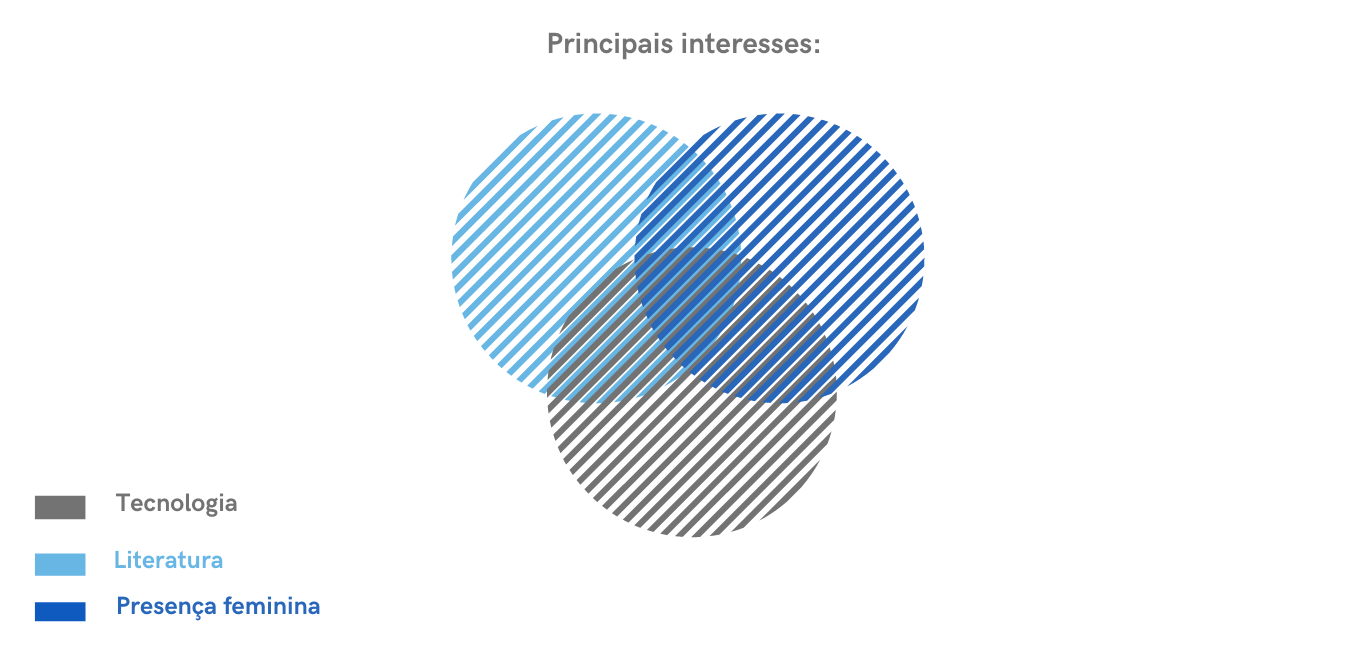 irisalmeida (Íris Almeida) · GitHub