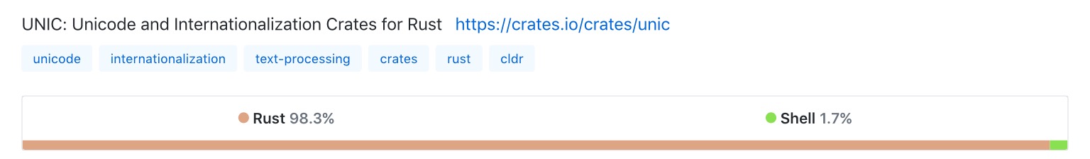 It Is Possible For A Repository To Have Languages Adding Up To 100 · Issue 3774 · Github