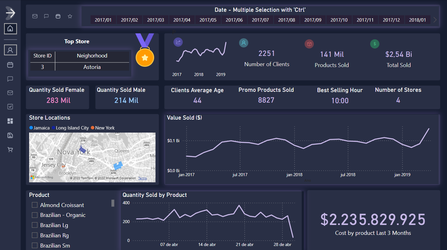 GitHub - GuilhermeRuy97/Power-BI-Maven-Roasters: Power BI training using business intelligence ...