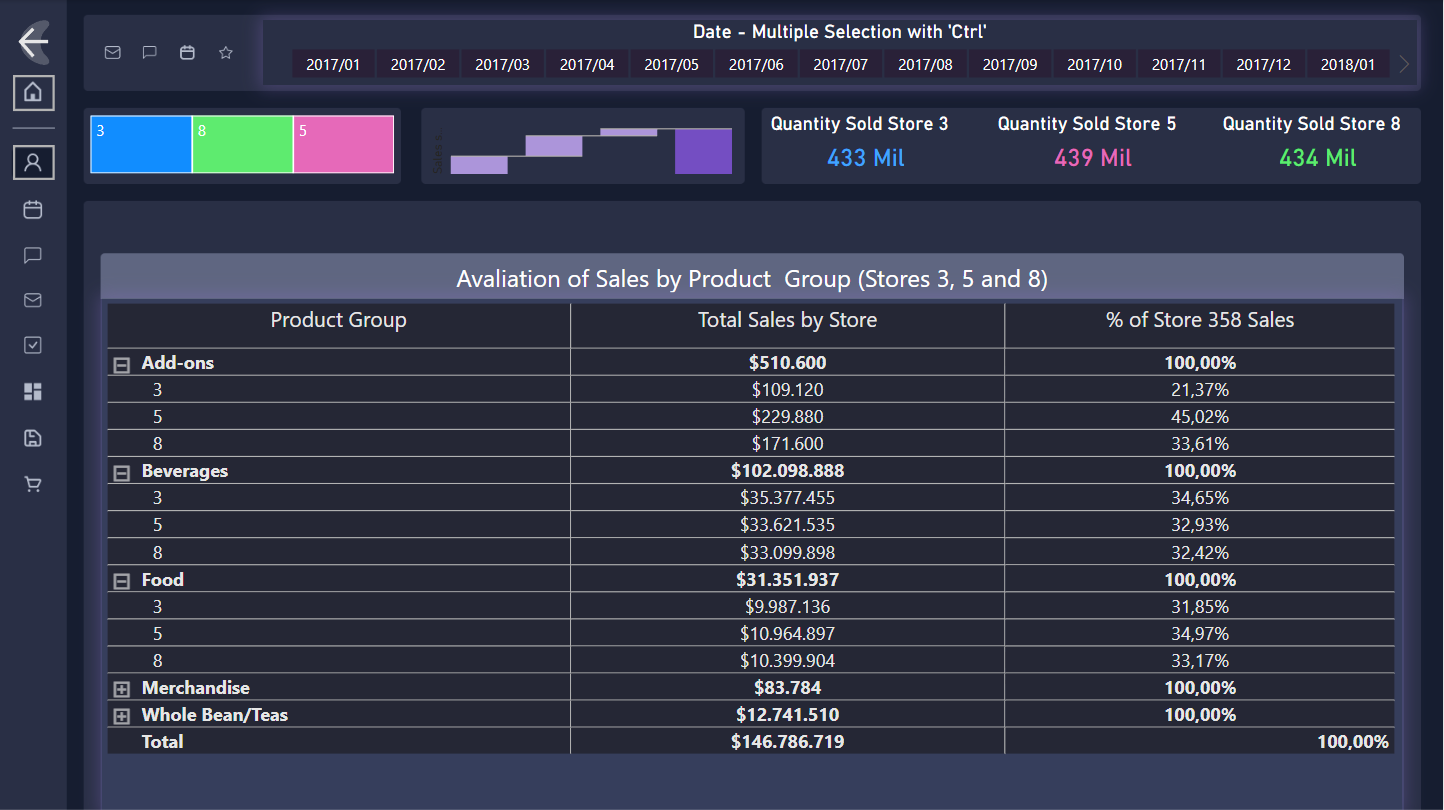GitHub - GuilhermeRuy97/Power-BI-Maven-Roasters: Power BI training ...