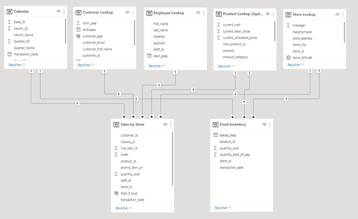 GitHub - GuilhermeRuy97/Power-BI-Maven-Roasters: Power BI training using business intelligence ...