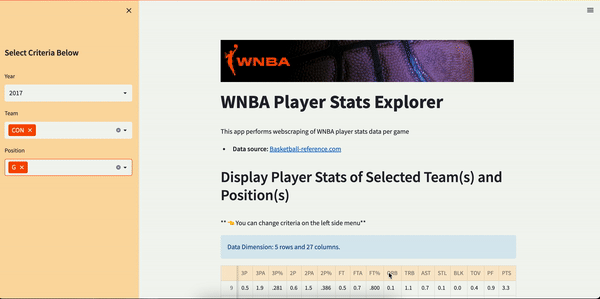 GitHub - alvarezmike/WNBA: Developed an exploratory data analysis on ...
