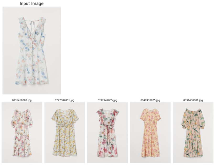 GitHub - muhammad-luay/Personalised-Fashion-Recommendation: This repository contains the ...